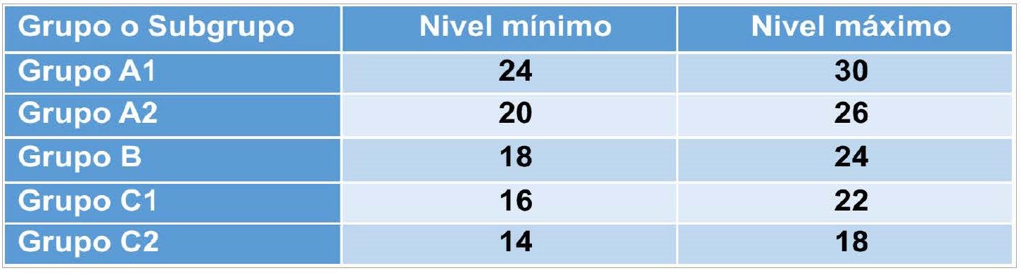 Intervalo de niveles en la AGE. Resolución de la SEFP para su ...